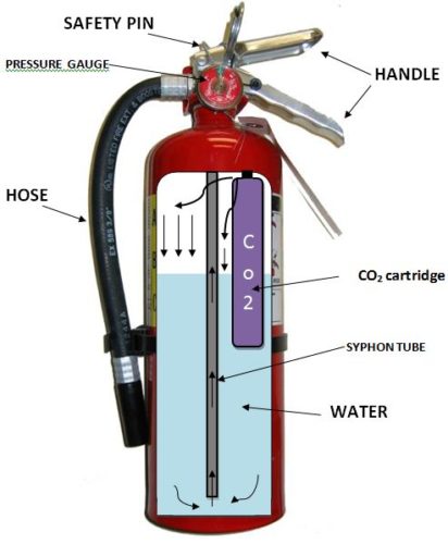 Spare Part for Fire extinguishers - Uganda Fire Experts Ltd.